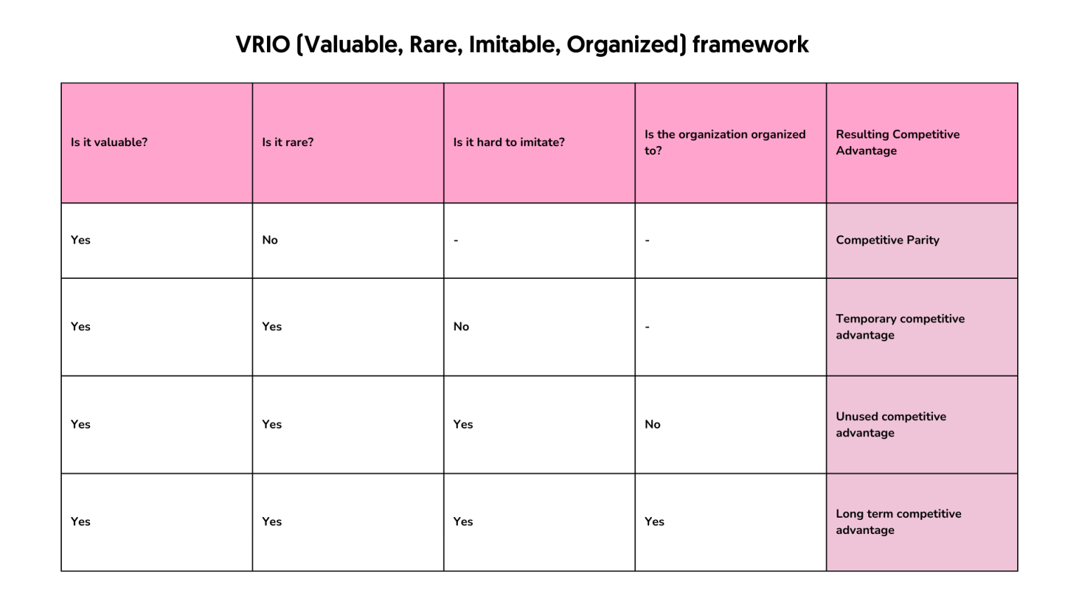 22+ Free Competitive Analysis Templates [+ Example Data]