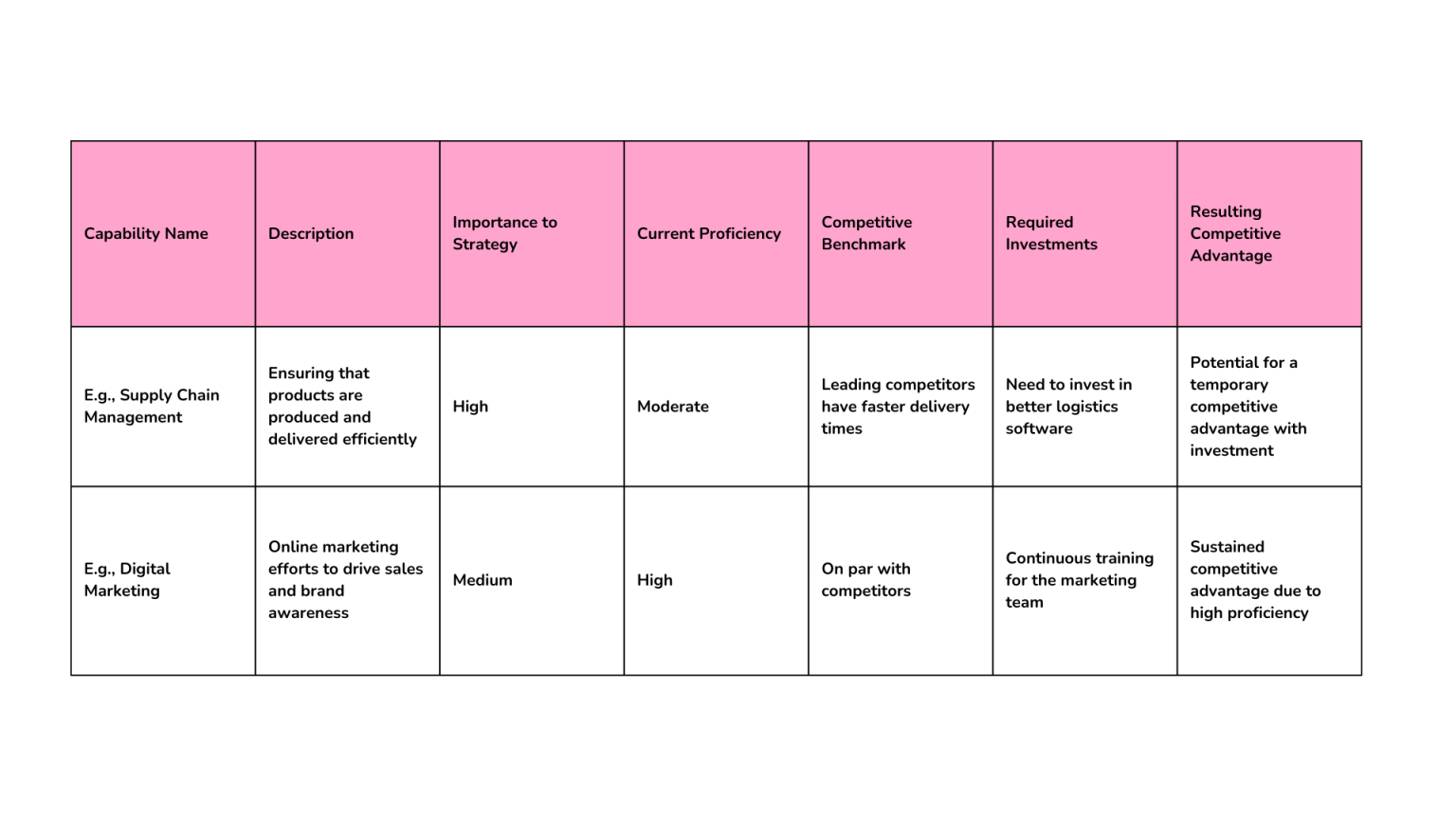22+ Free Competitive Analysis Templates [+ Example Data]