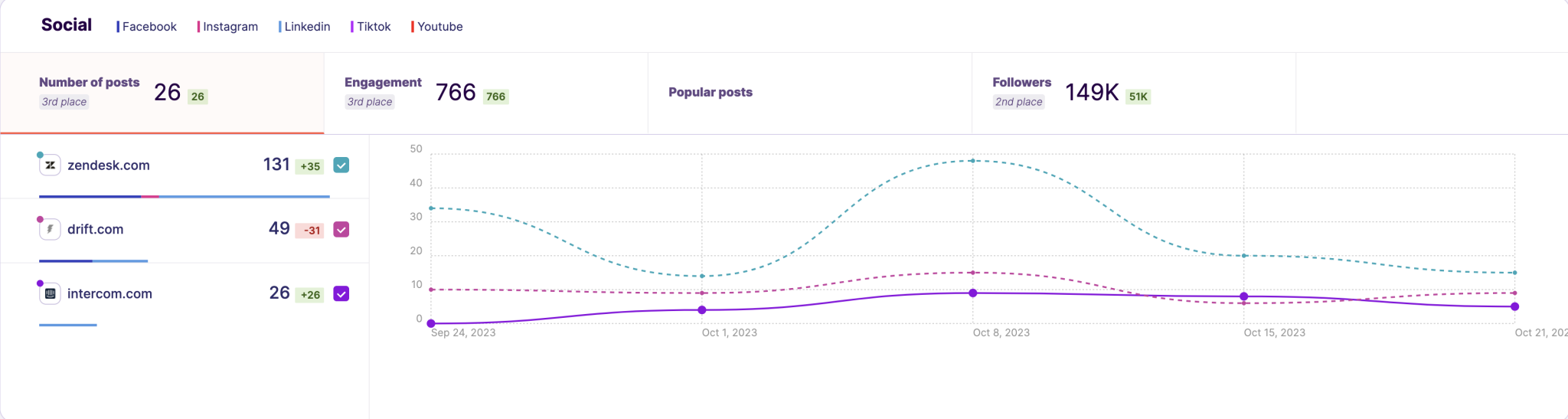 22+ Free Competitive Analysis Templates [+ Example Data]