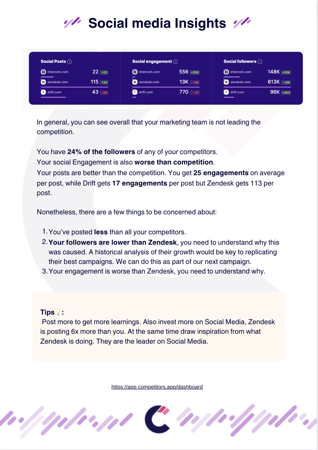 22+ Free Competitive Analysis Templates [+ Example Data]