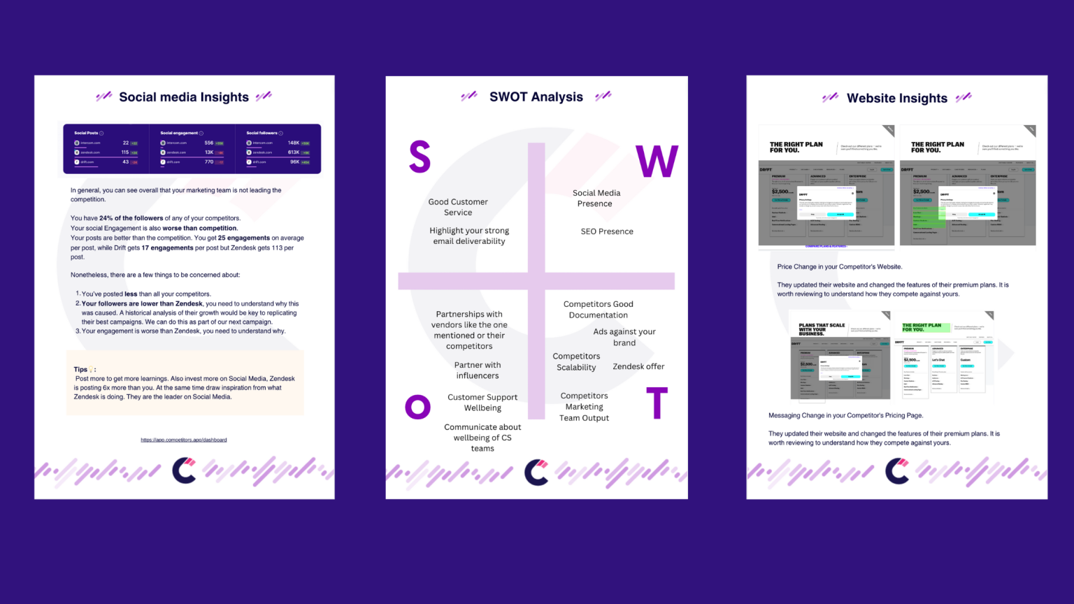 15+ Free Competitor Analysis Templates to Crash Competition ...
