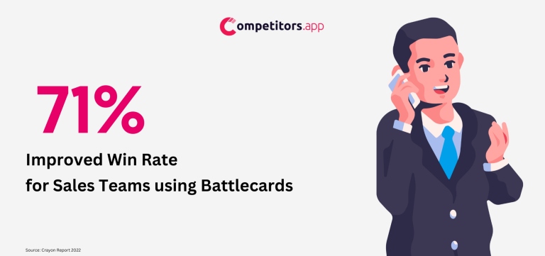 Sales Battle Cards: An Extensive Guide [Examples, Tools, Templates]