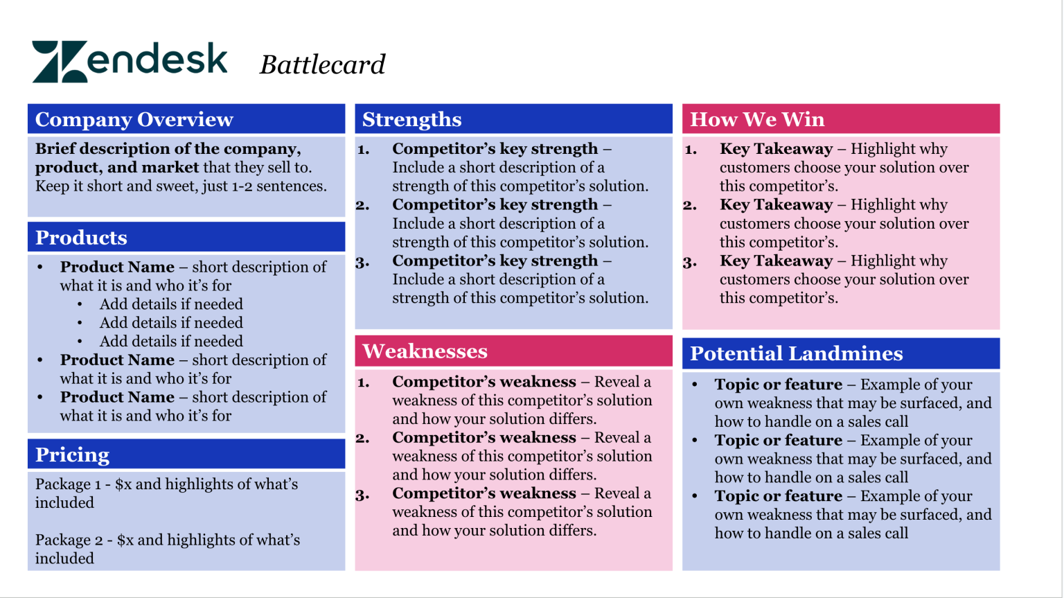 Sales Battle Cards: An Extensive Guide [Examples, Tools, Templates]