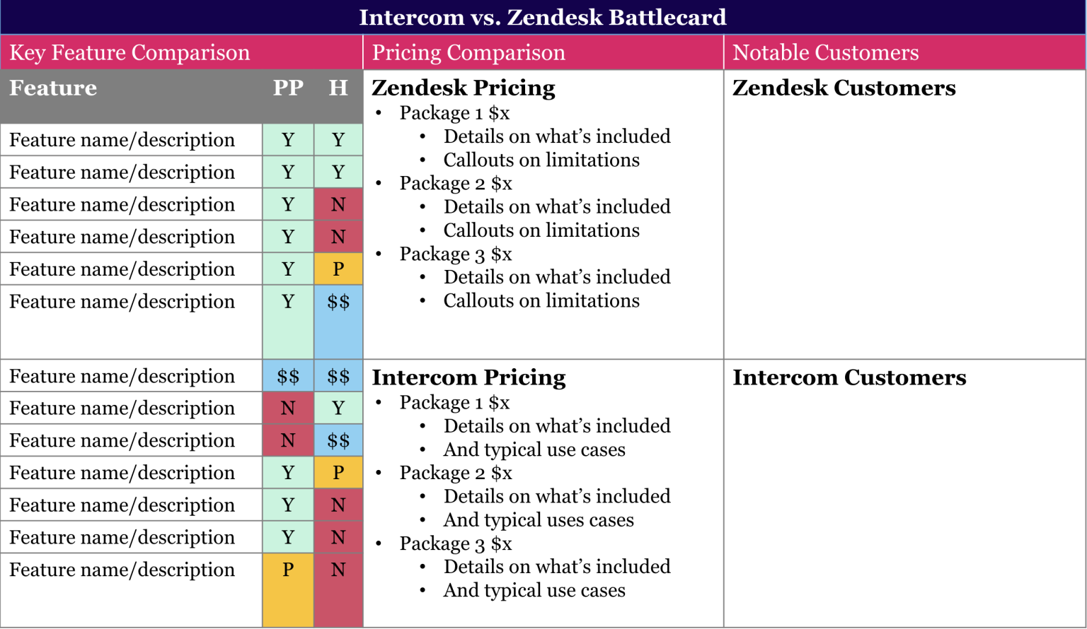 Sales Battle Cards: An Extensive Guide [Examples, Tools, Templates]