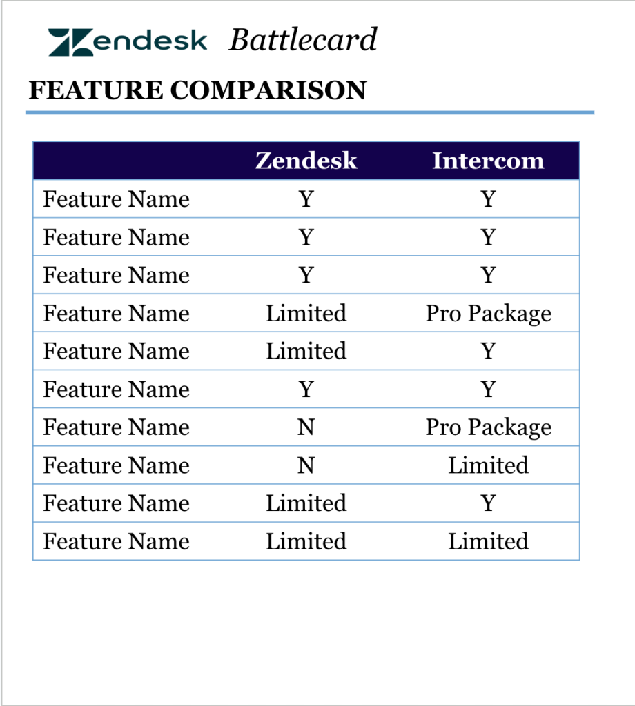 Crafting a Winning Competitive Intelligence Report [+ Template ...