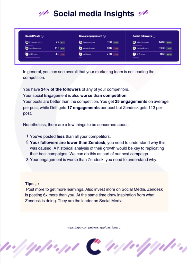 Crafting a Winning Competitive Intelligence Report [+ Template ...