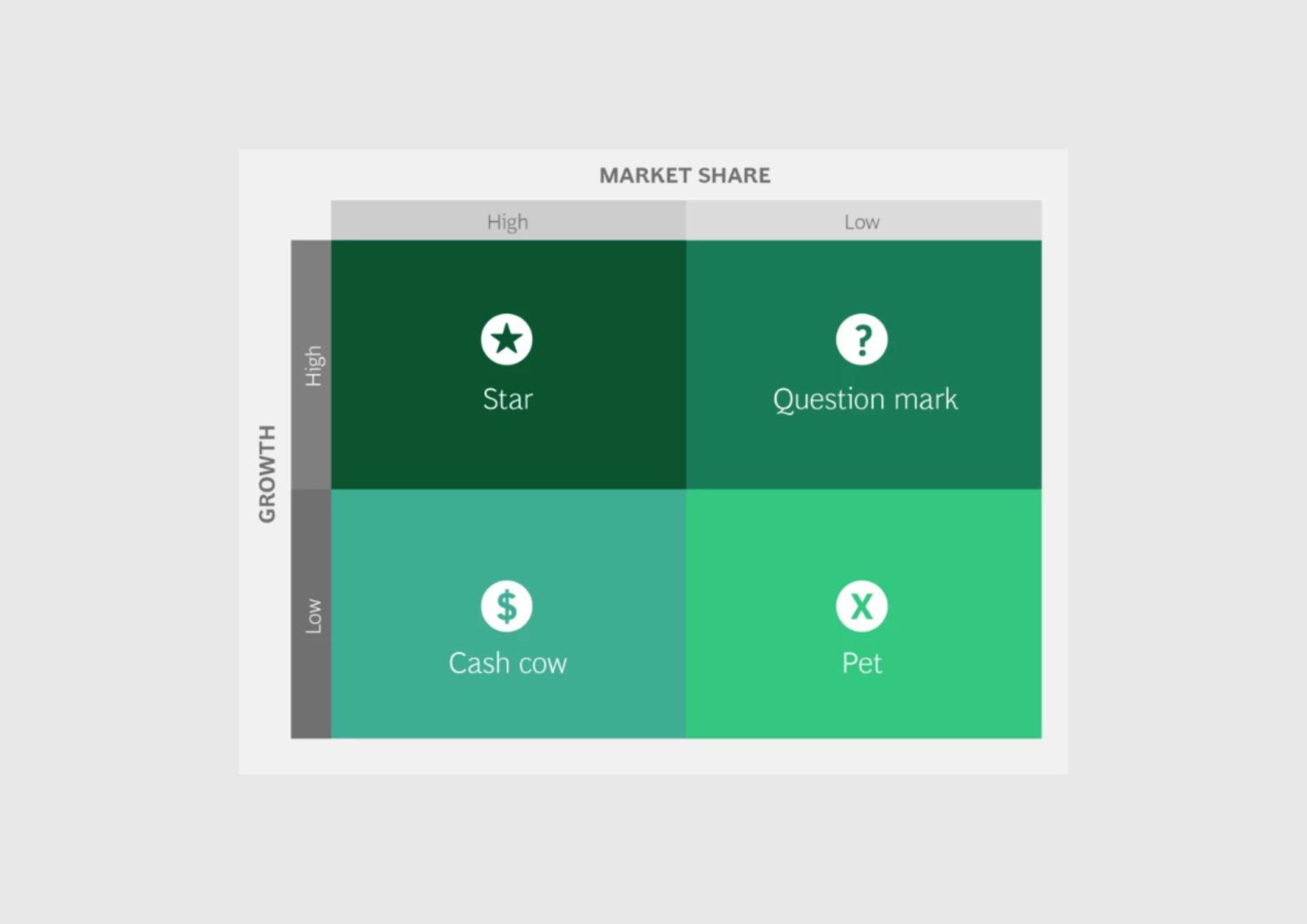 Competitive Matrix: A Complete Guide [Examples + Templates ...