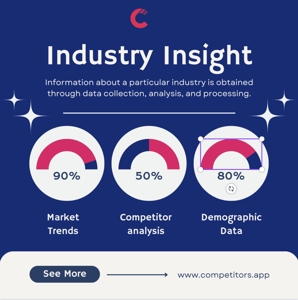 Crafting a Winning Competitive Intelligence Report [+ Template ...
