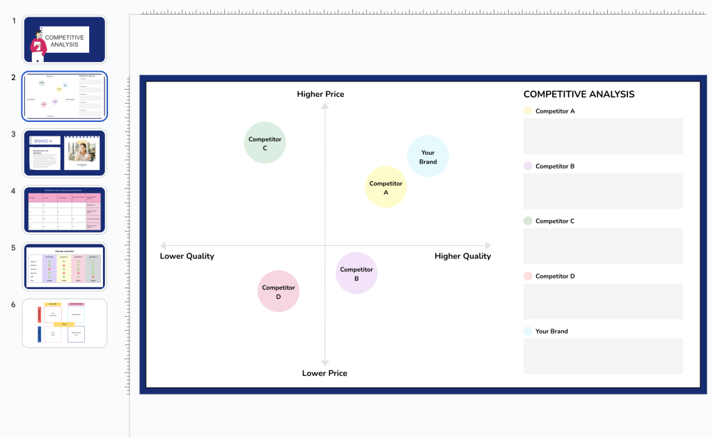 Crafting a Winning Competitive Intelligence Report [+ Template ...