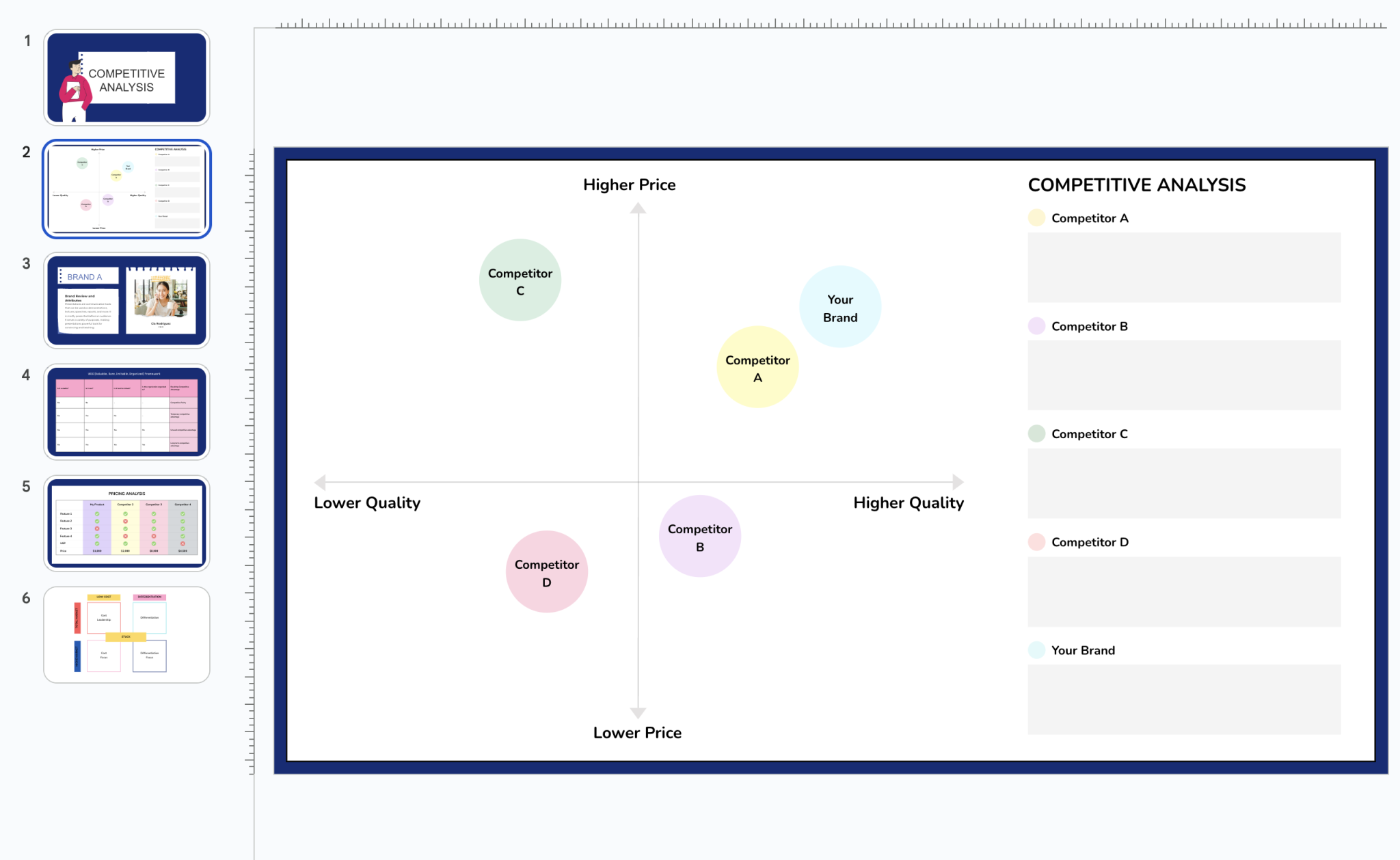 Crafting a Winning Competitive Intelligence Report [+ Template ...