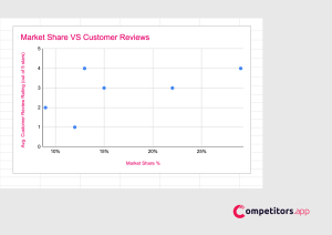 Competitive Matrix: Complete Guide [Template & Examples] - Competitors App