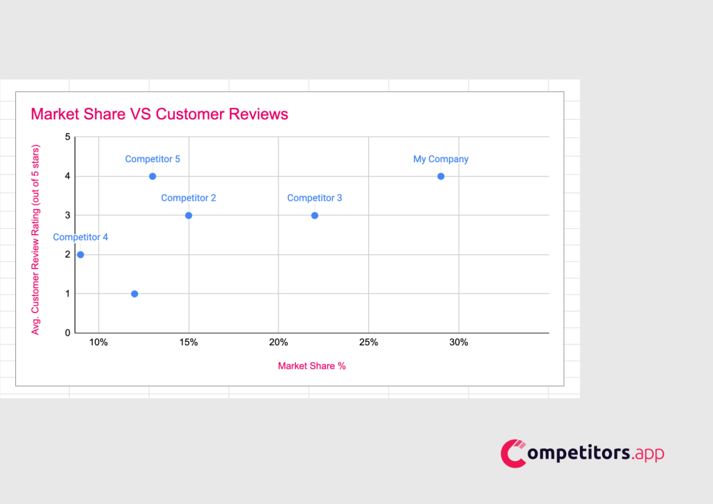 Competitive Matrix: Complete Guide [Template & Examples] - Competitors App
