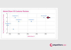 Competitive Matrix: Complete Guide [Template & Examples] - Competitors App