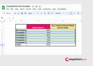 Competitive Matrix: A Complete Guide [Examples + Templates ...