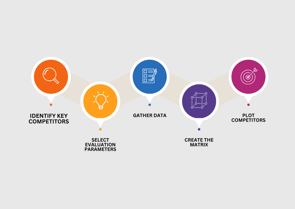 Competitive Matrix: A Complete Guide [Examples + Templates ...