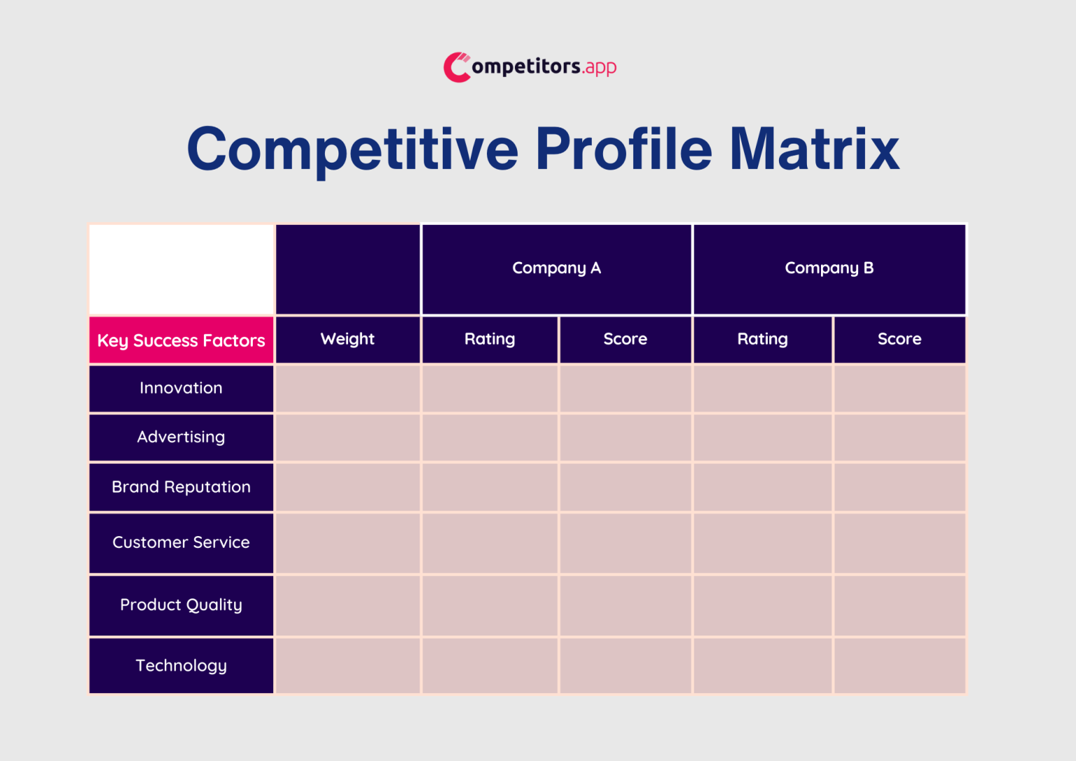 Competitive Matrix: Complete Guide [Template & Examples] - Competitors App