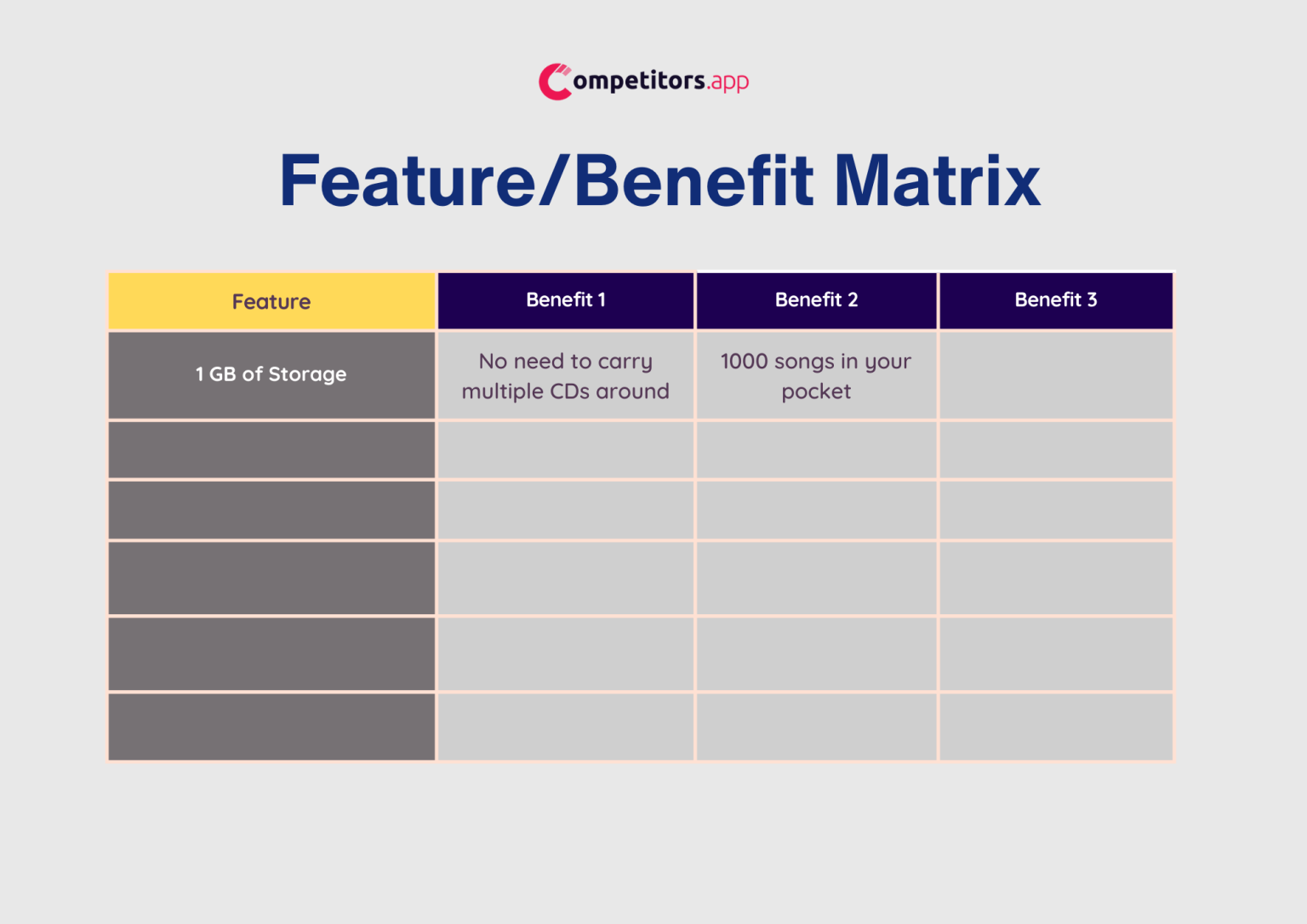 Competitive Matrix: A Complete Guide [Examples + Templates ...