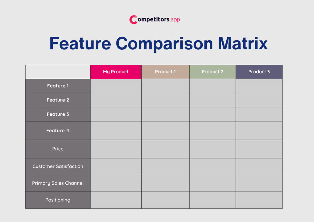 Competitive Matrix: Complete Guide [Template & Examples] - Competitors App