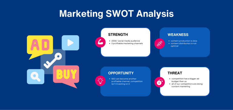 SWOT Analysis: 120+ Questions to Optimize Your Strategy - Competitors App