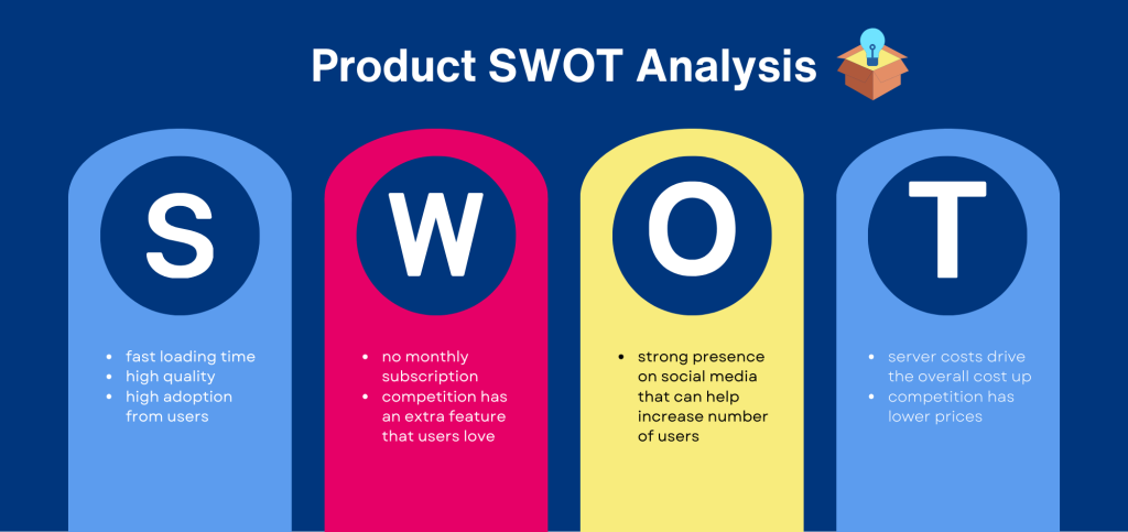SWOT Analysis: 120+ Questions to Optimize Your Strategy - Competitors App