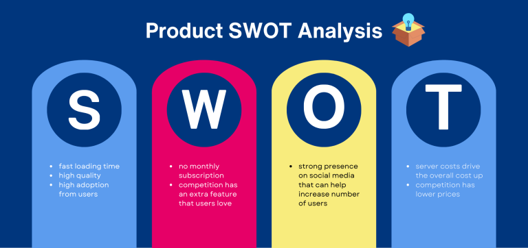 SWOT Analysis: 120+ Questions to Optimize Your Strategy - Competitors App
