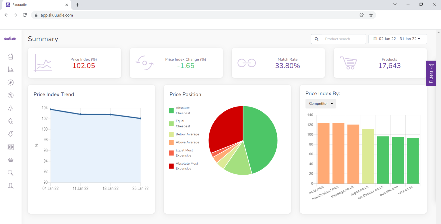 The 13+ Best Price Tracking Tools & Software in 2024 (Ranked ...