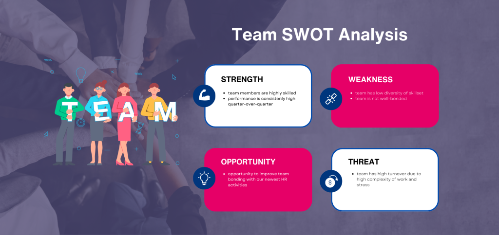 SWOT Analysis: 120+ Questions to Optimize Your Strategy - Competitors App