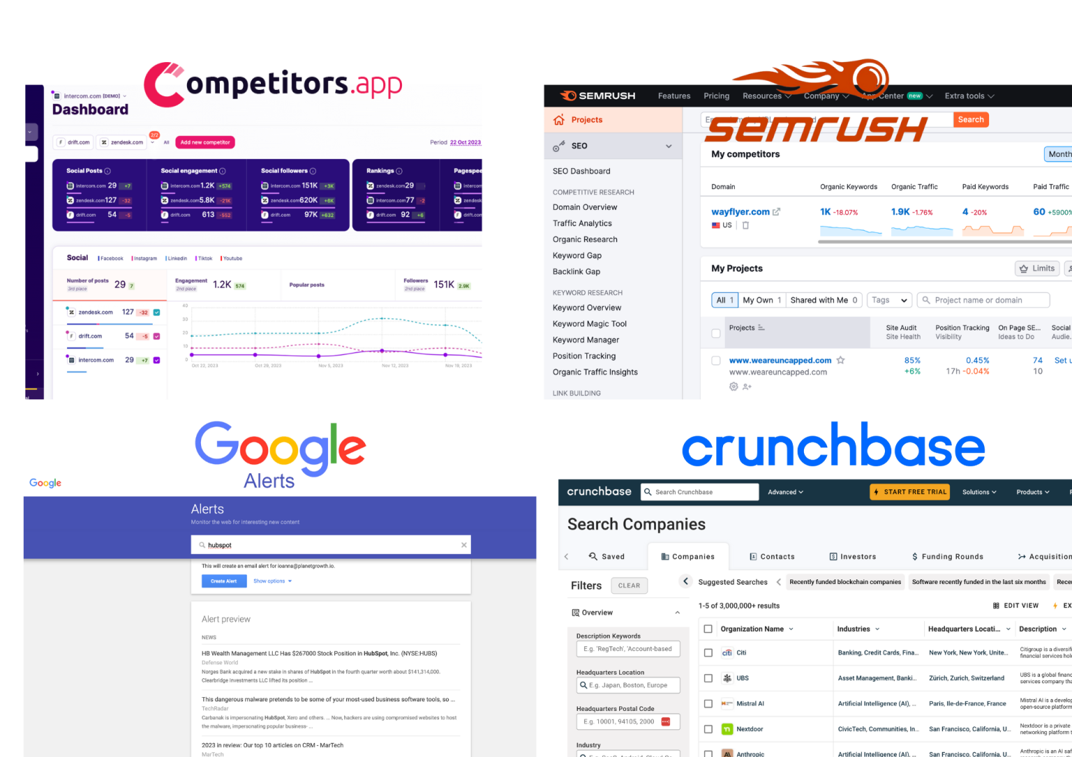 Competitive Landscape Analysis: Step-by-Step Guide [+ Examples ...