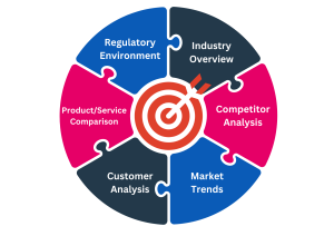 Competitive Landscape Analysis: Step-by-Step Guide [+ Examples] - Competitors App