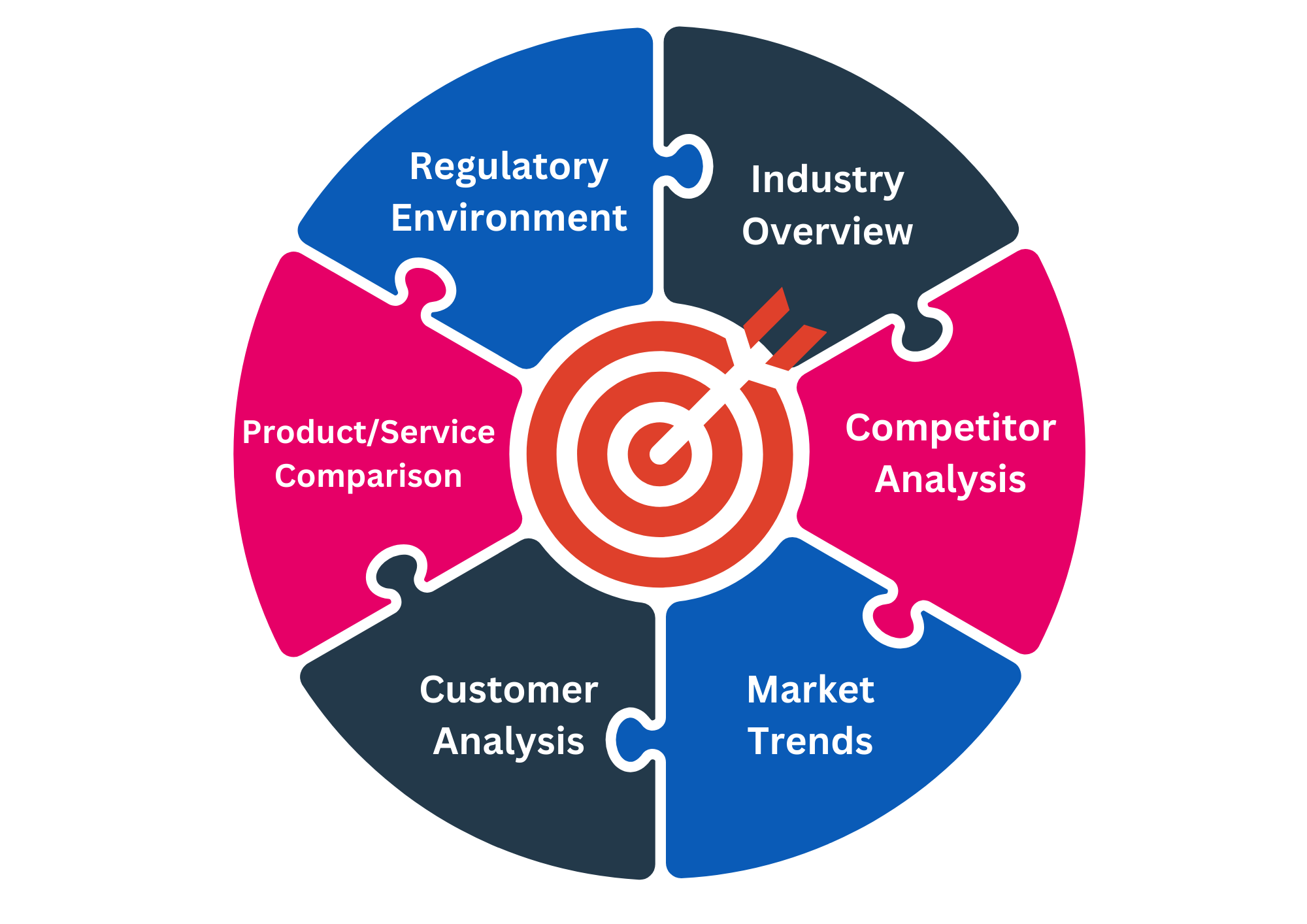 Competitive Landscape Analysis: Step-by-Step Guide [+ Examples] - Competitors App