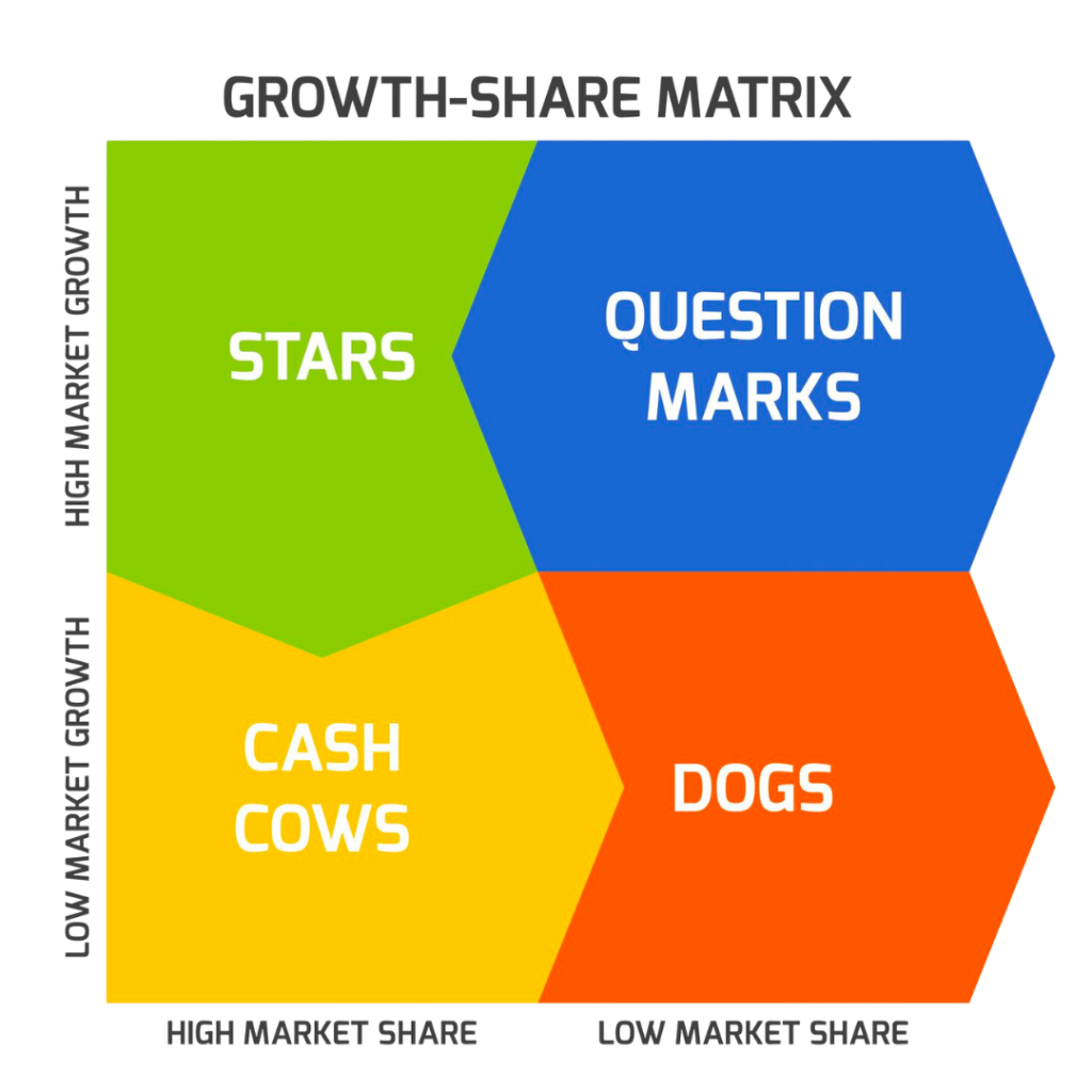 Competitive Landscape Analysis: Step-by-Step Guide [+ Examples ...