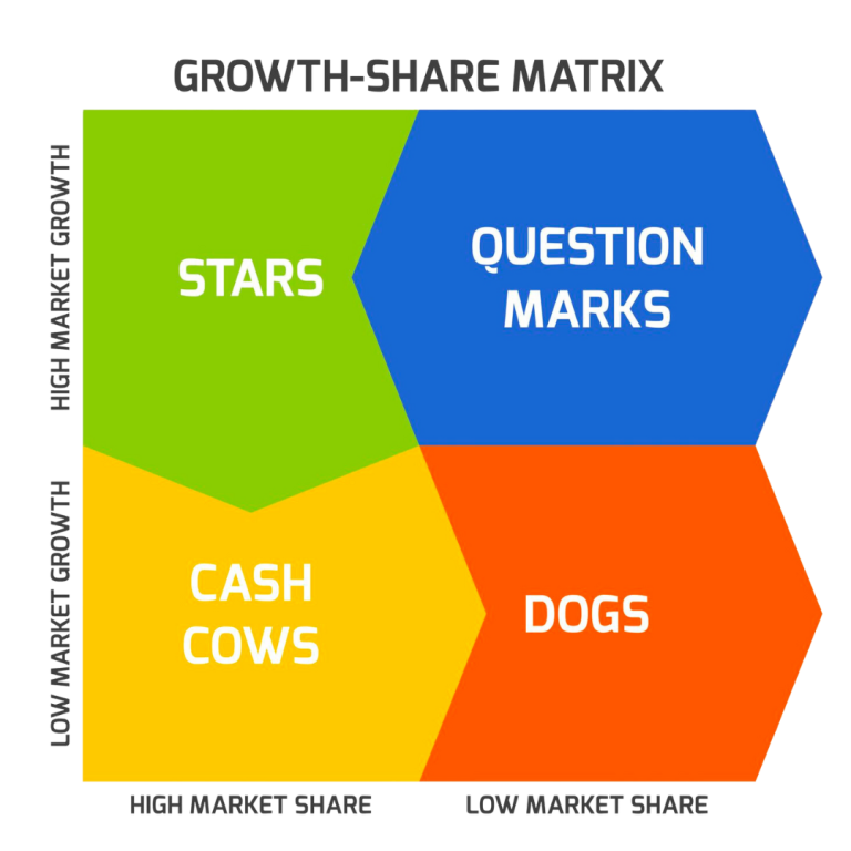 Competitive Landscape Analysis: Step-by-Step Guide [+ Examples ...