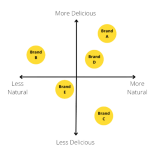 Competitive Landscape Analysis: Step-by-Step Guide [+ Examples ...