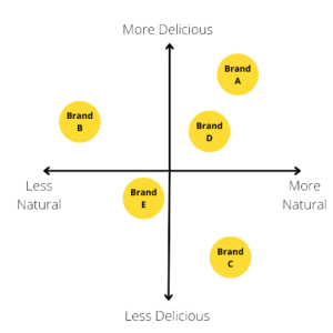 Competitive Landscape Analysis: Step-by-Step Guide [+ Examples ...