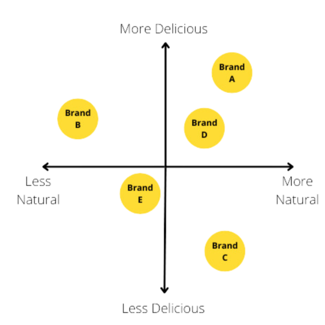 Competitive Landscape Analysis: Step-by-Step Guide [+ Examples ...