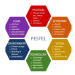 Competitive Landscape Analysis: Step-by-Step Guide [+ Examples] - Competitors App
