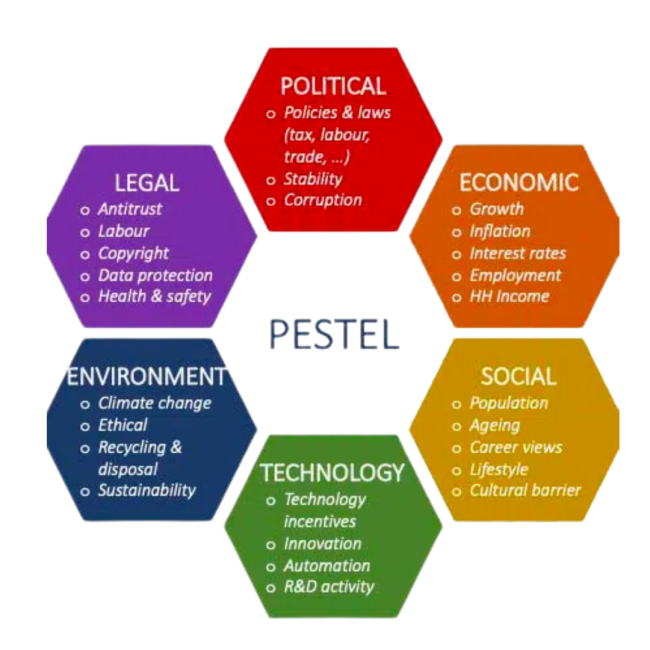 Competitive Landscape Analysis: Step-by-Step Guide [+ Examples] - Competitors App