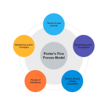 Competitive Landscape Analysis: Step-by-Step Guide [+ Examples] - Competitors App