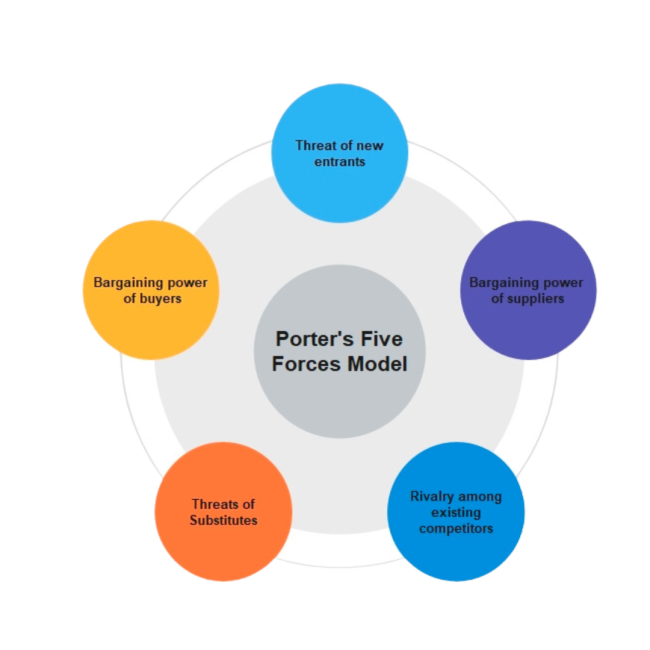 Competitive Landscape Analysis: Step-by-Step Guide [+ Examples] - Competitors App