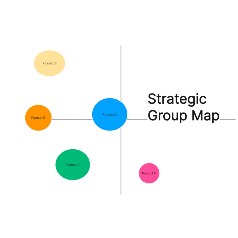 Competitive Landscape Analysis: Step-by-Step Guide [+ Examples ...