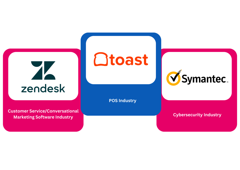 Competitive Landscape Analysis: Step-by-Step Guide [+ Examples ...