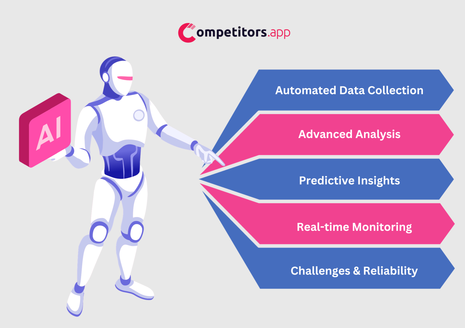 Competitive Insight: Free Ways to Learn about Your Competitors