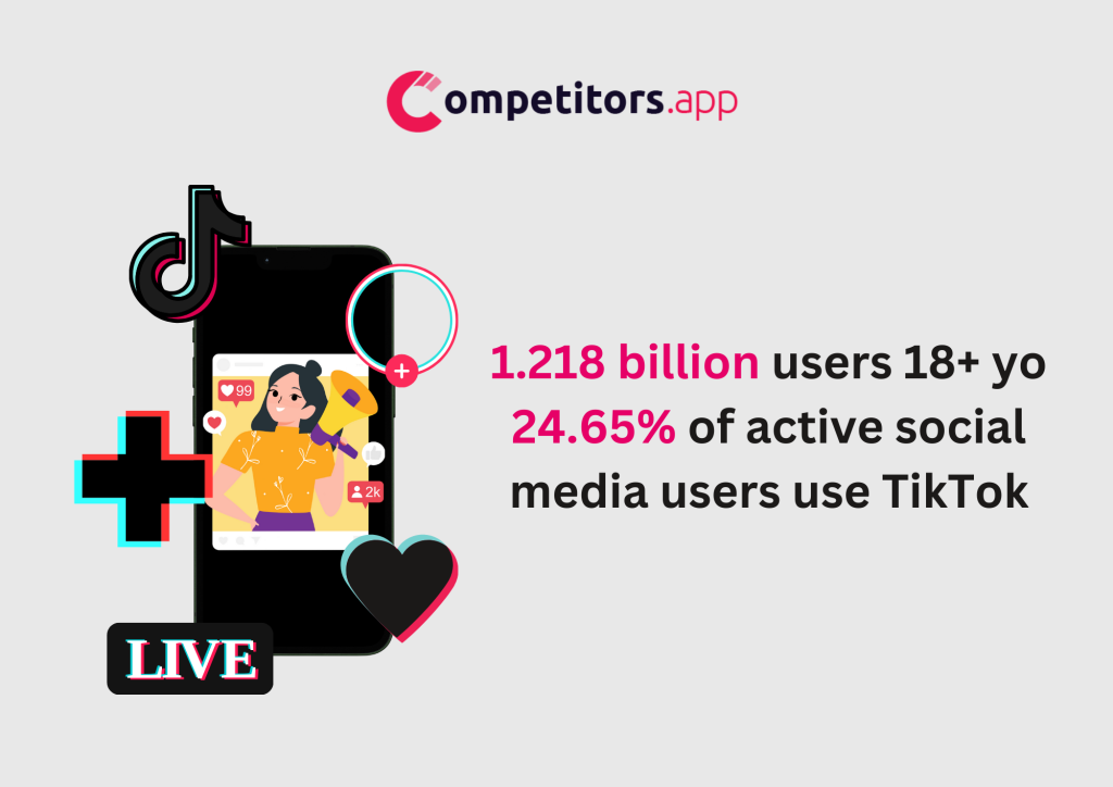 Tik Tok monitoring - The Ultimate Guide [+ Best Tools] - Competitors App