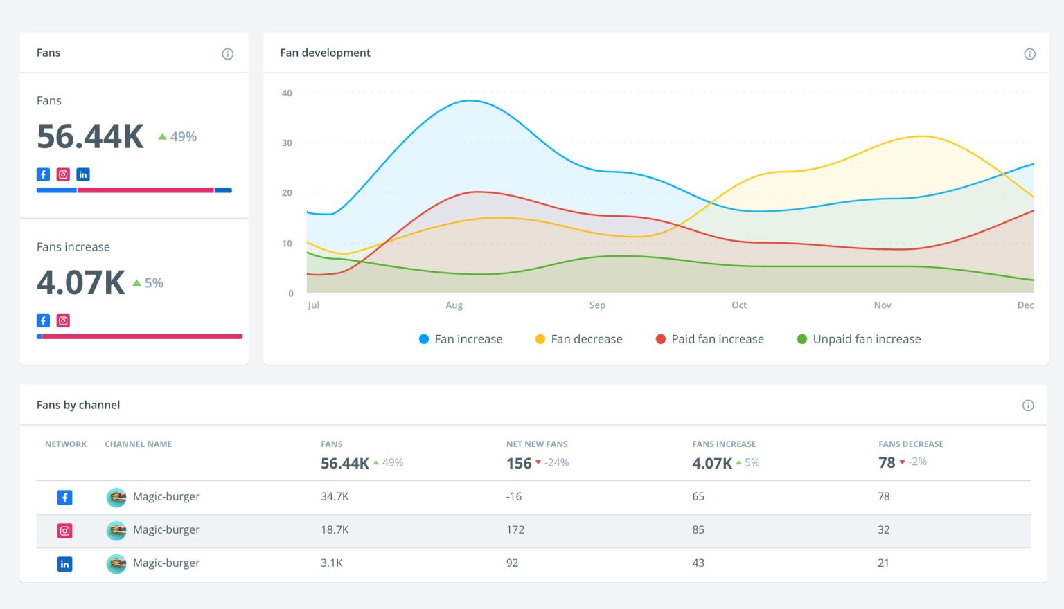 Social media competitor analysis: A complete guide [+ Best Tools ...