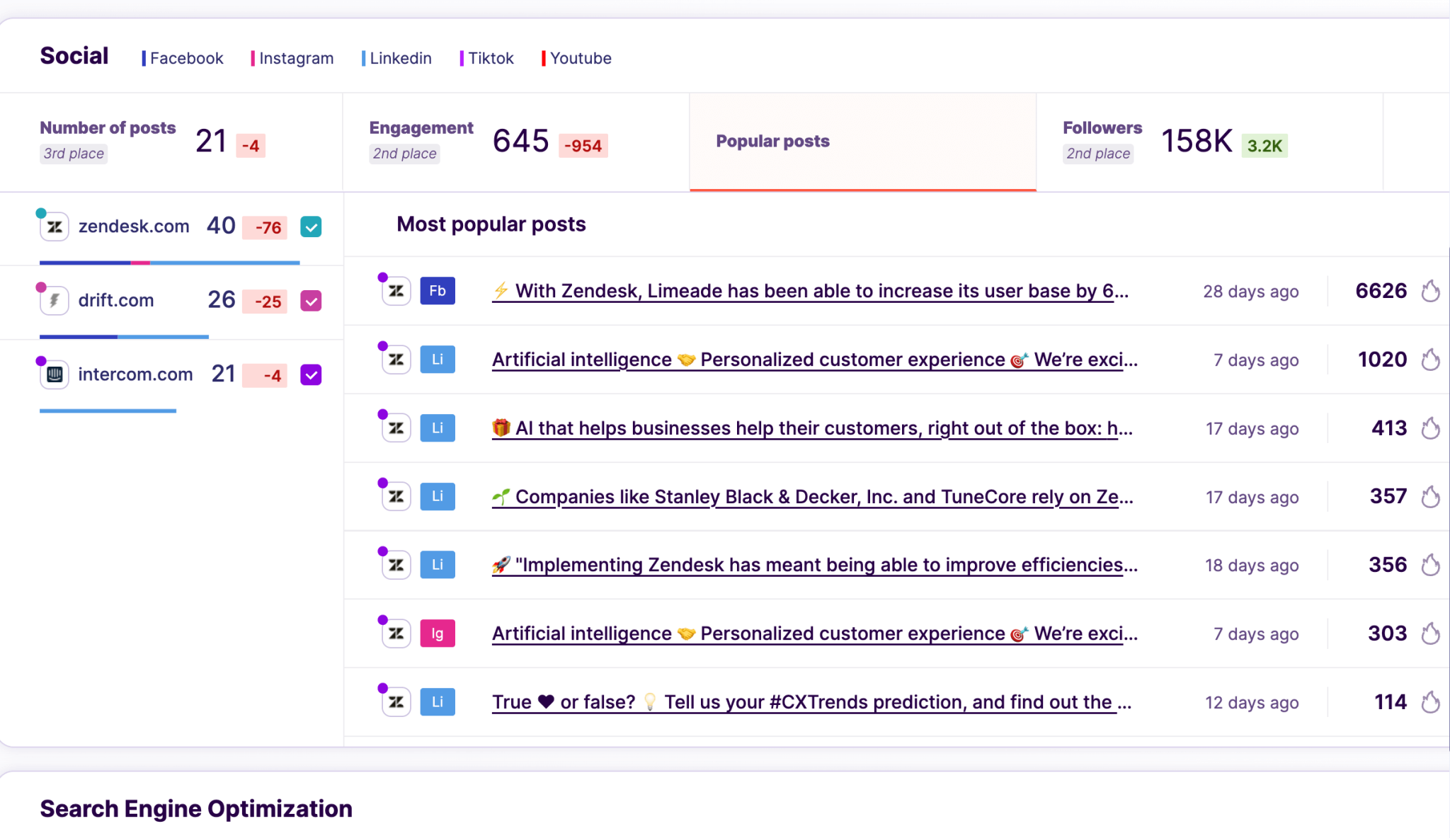 Social media competitor analysis: A complete guide [+ Best Tools ...