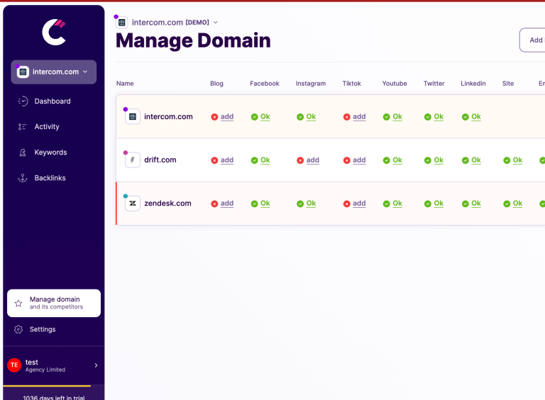 Competitive Benchmarking: What Is It and How To Do It Right ...