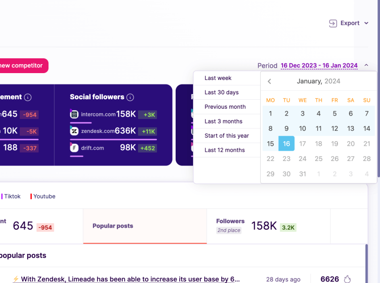 Facebook Monitoring: Best Tools & Strategies to Track, Analyze, and ...
