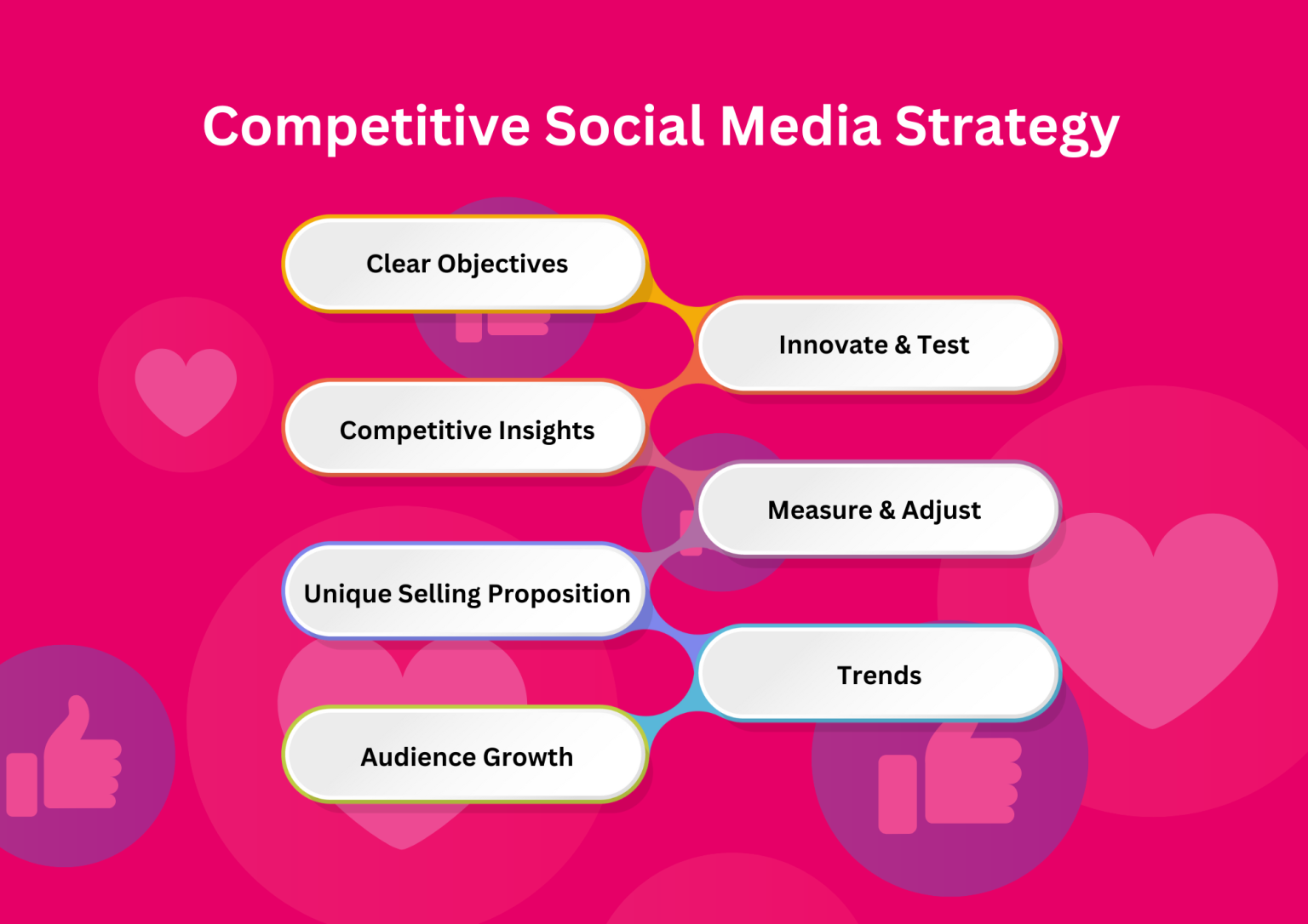Social media competitor analysis: A complete guide [+ Best Tools ...