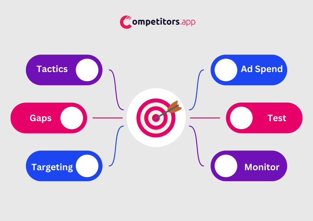 How to find and analyze competitor ads - Competitors App