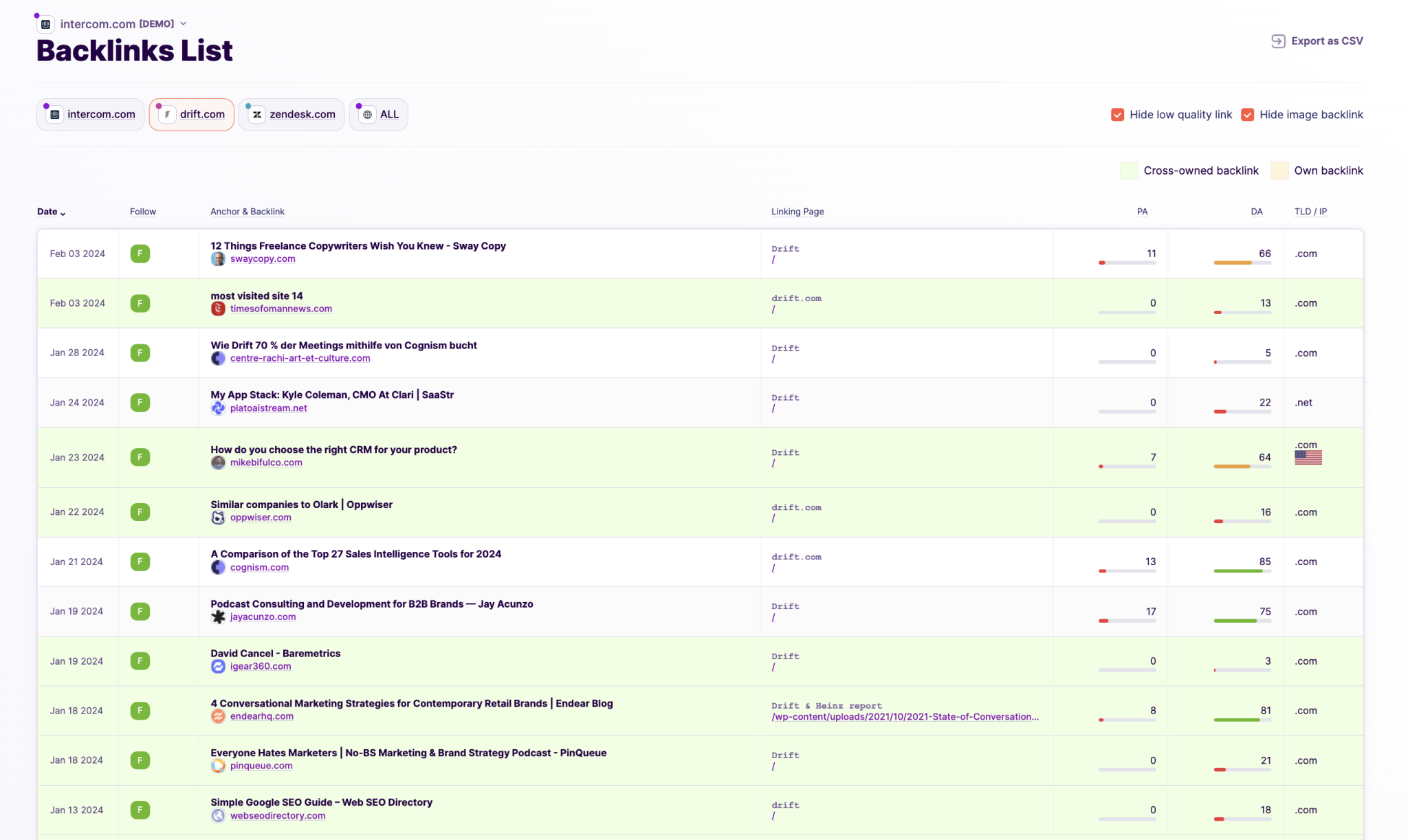 Free Competitor Finder - Competitors App